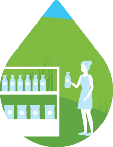 Supply Chain | CapriLac®